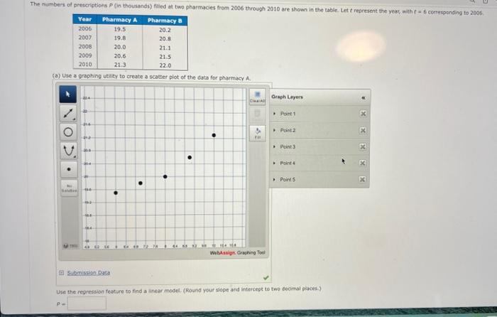 Solved (a) Use a graphing utaity to create a scatter plot of | Chegg.com