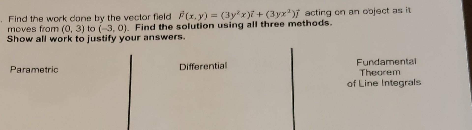 Solved Find the work done by the vector field | Chegg.com