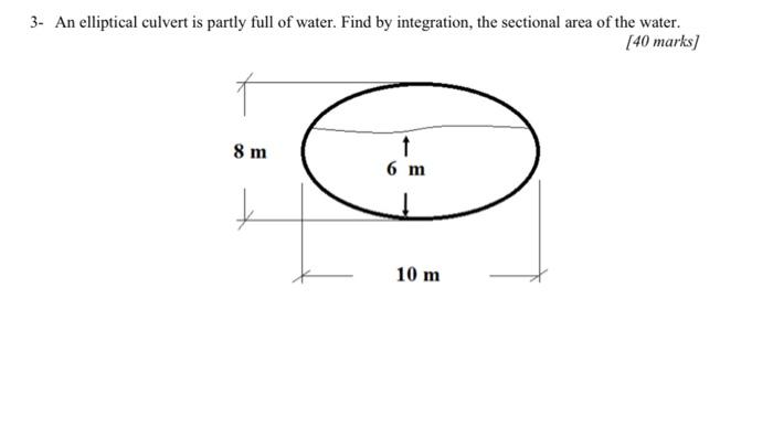 Solved 3- An elliptical culvert is partly full of water. | Chegg.com