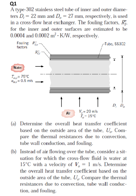 Solved by an EXPERT Q1A type-302 ﻿stainless steel tube of inner and outer | Chegg.com