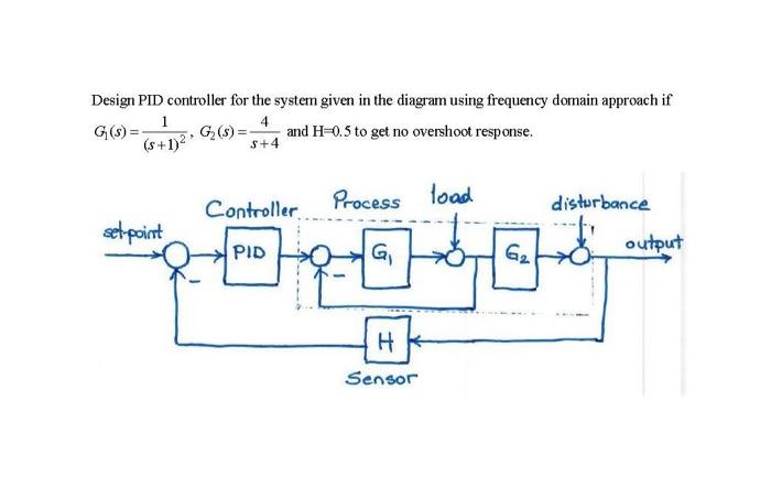 Solved Design PID controller for the system given in the | Chegg.com