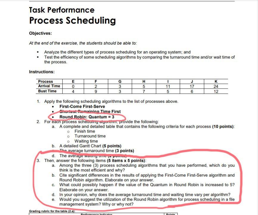 Solved Task Performance Process Scheduling Objectives: At | Chegg.com