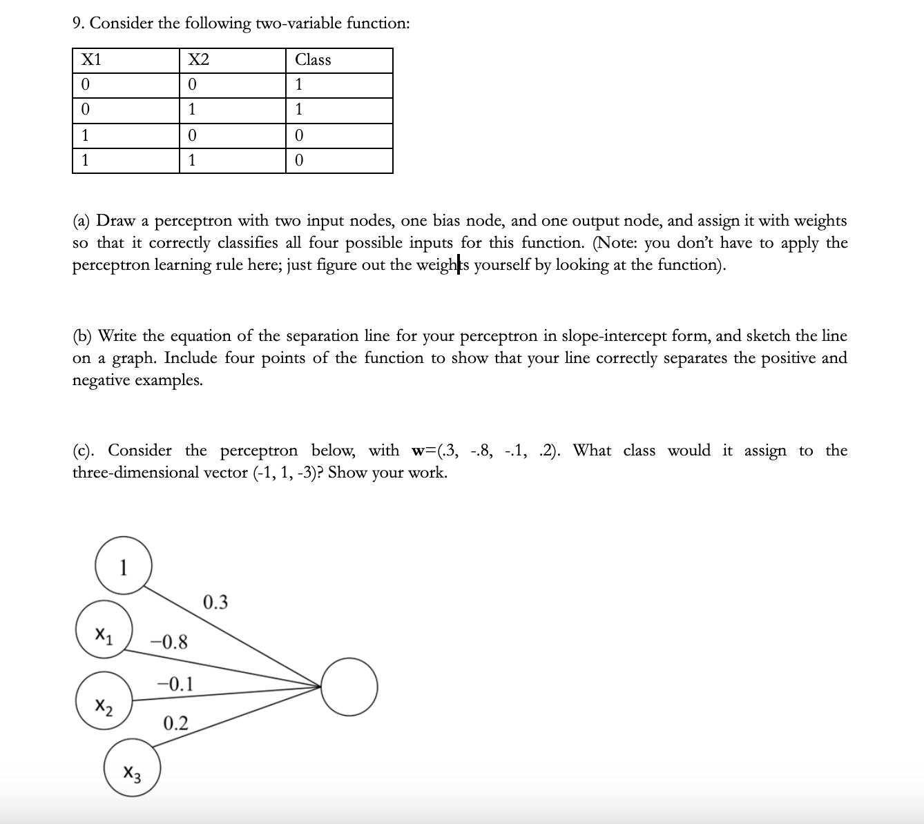 9. ﻿Consider the following two-variable function:(a) | Chegg.com