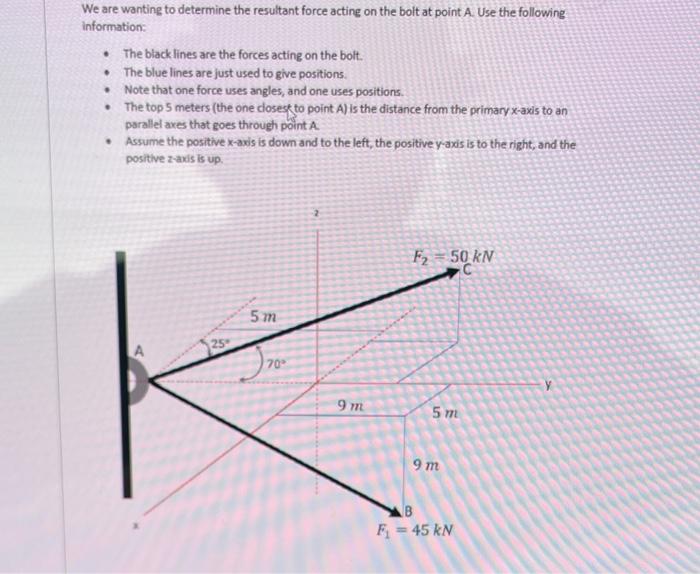 Solved We are wanting to determine the resultant force | Chegg.com