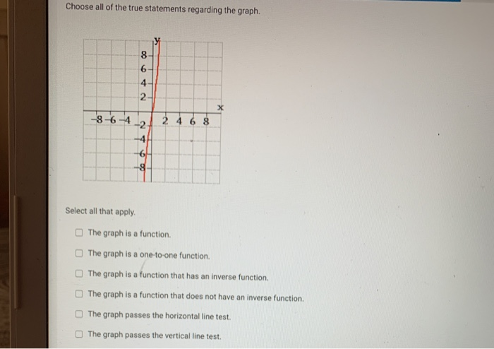 Solved Choose all of the true statements regarding the | Chegg.com