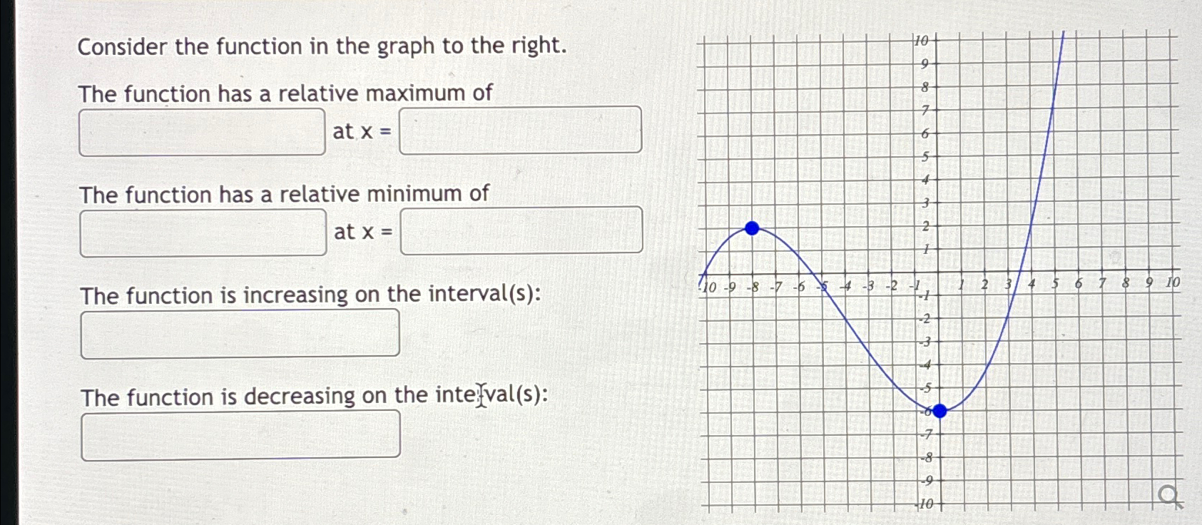 Solved Consider The Function In The Graph To The Right The