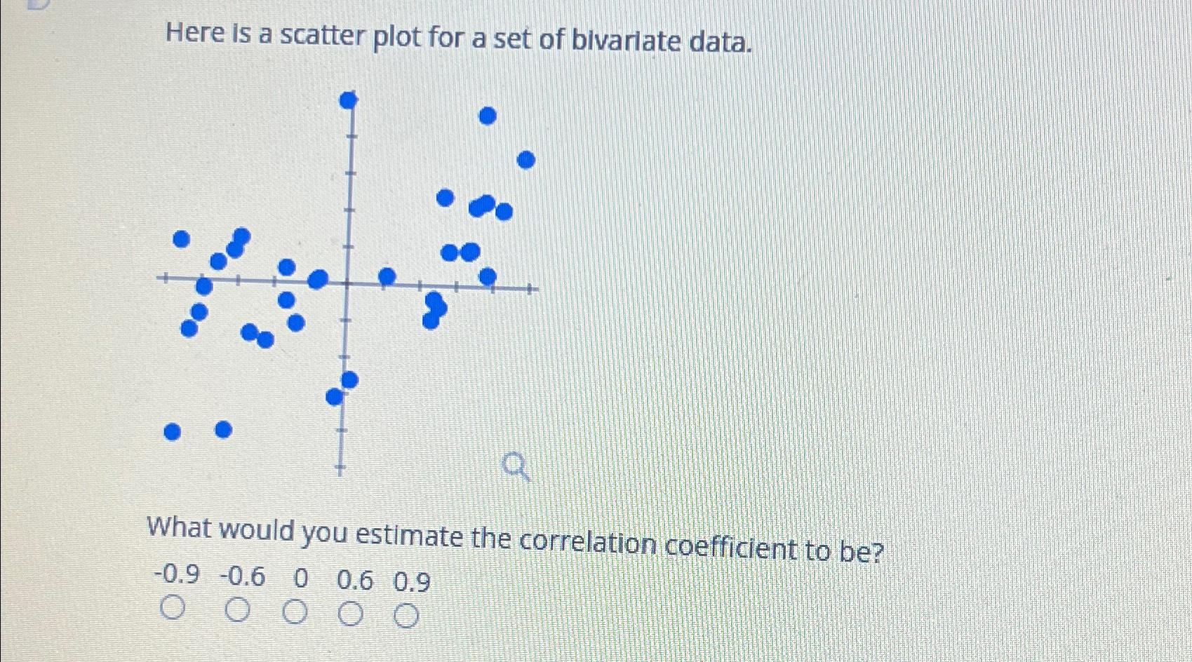 Solved Here is a scatter plot for a set of bivariate | Chegg.com
