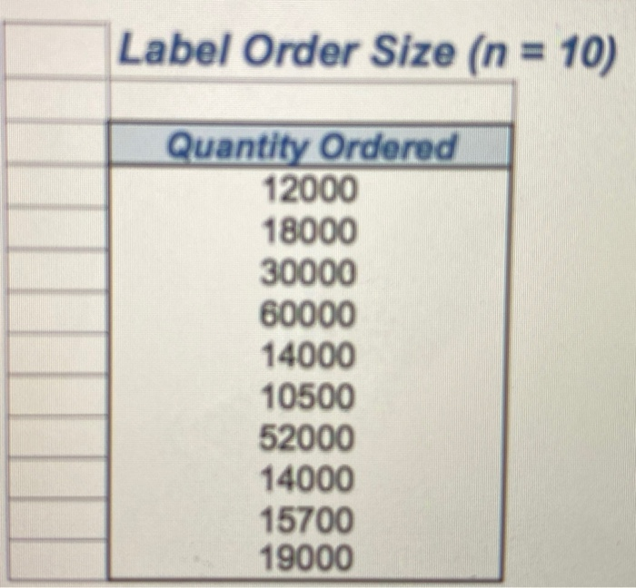 Solved Label Order Size (n = 10) Quantity Ordered 12000 | Chegg.com