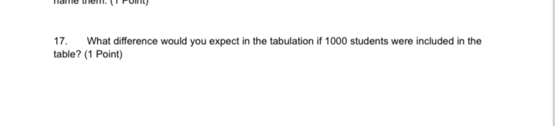 Solved What difference would you expect in the tabulation if | Chegg.com
