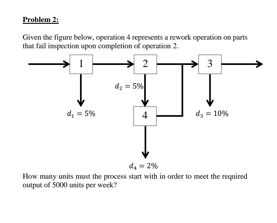 Solved Given the figure below, operation 4 represents a | Chegg.com