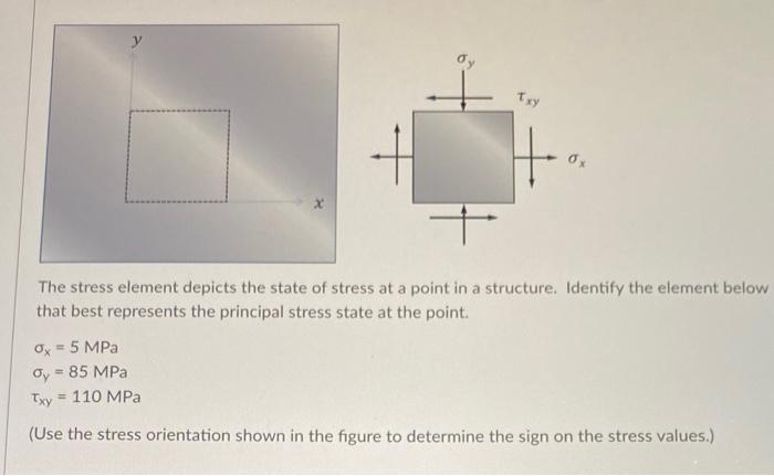 Solved The stress element depicts the state of stress at a | Chegg.com