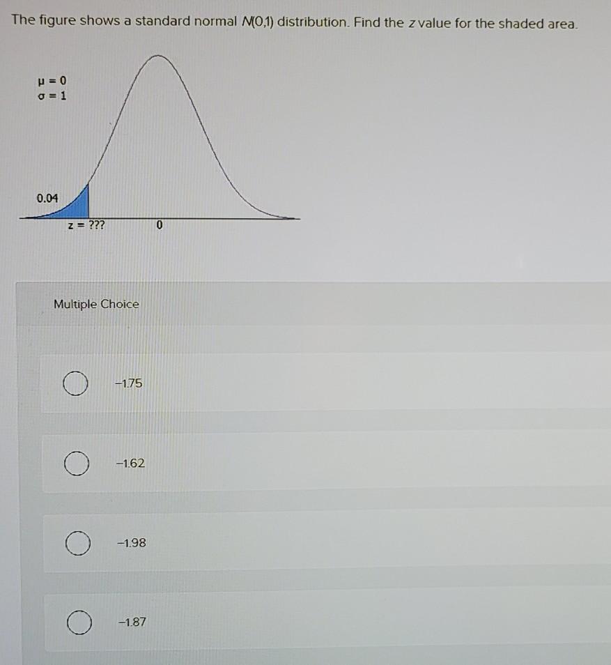 Solved The figure shows a standard normal N(0,1) | Chegg.com