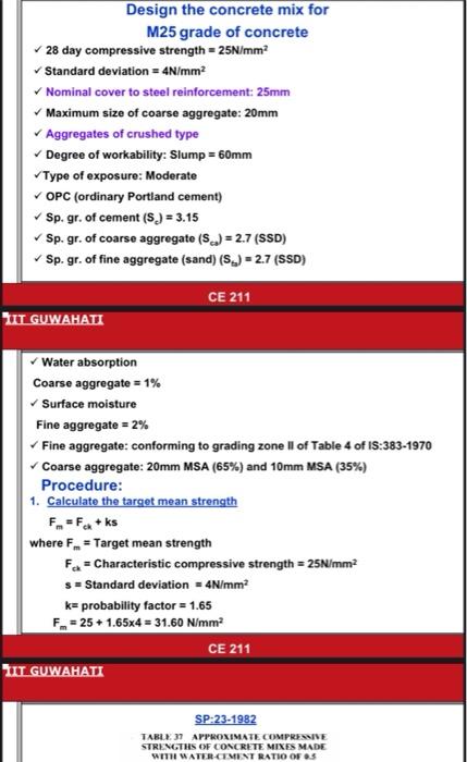 Solved Design the concrete mix for M25 grade of concrete 28 | Chegg.com