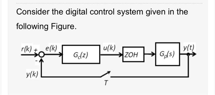 Consider the digital control system given in the | Chegg.com