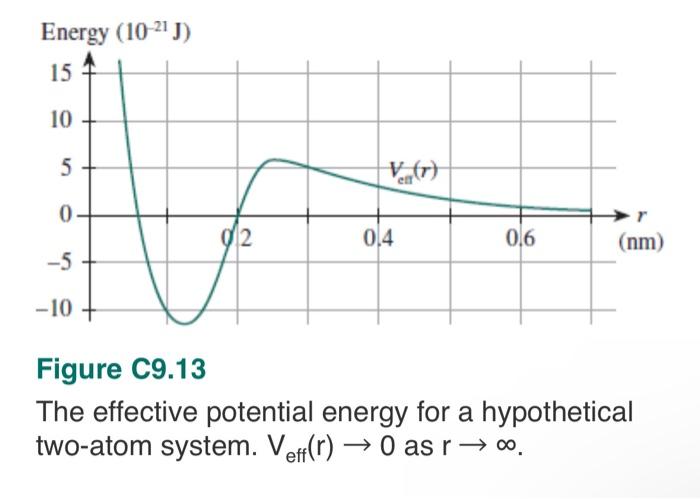 Solved In the hypothetical atomic interaction shown in | Chegg.com