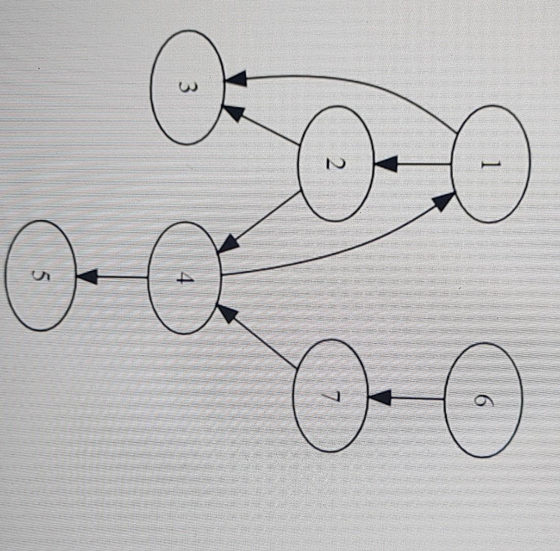 Solved 3) In the given directed graph, removing one edge e | Chegg.com