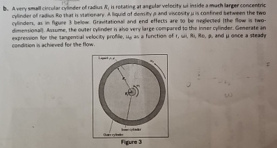 Solved b. ﻿A very small circular cylinder of radius Rf ﻿is | Chegg.com
