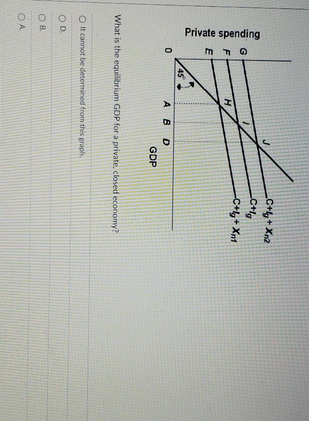Solved -C+y+Xn2 Culo -C+y+Xnt H Private spending m K 45 O А | Chegg.com
