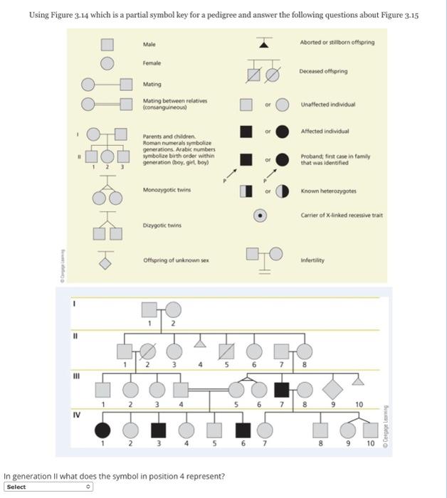 Using Figure 3.14 which is a partial symbol key for a | Chegg.com