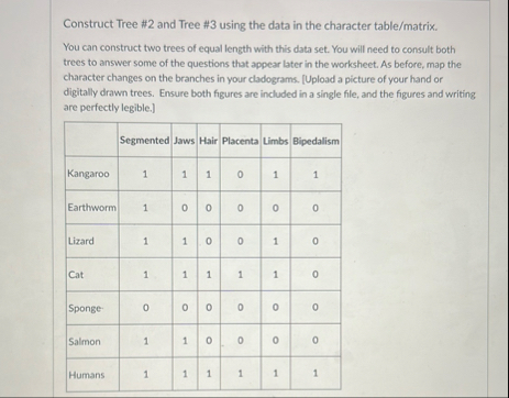 Solved Construct Tree #2 ﻿and Tree #3 ﻿using the data in the | Chegg.com