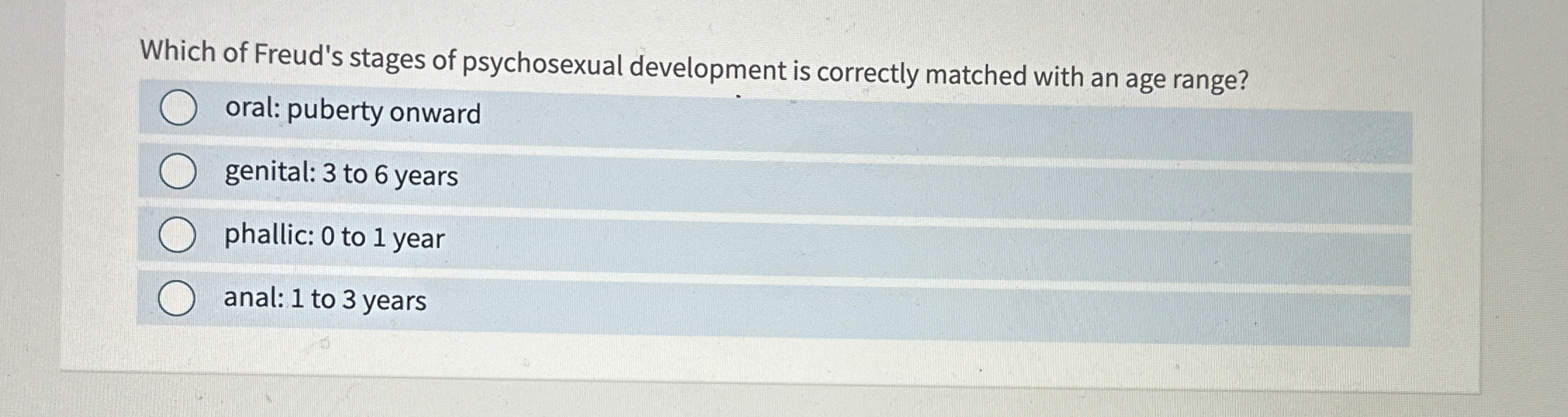 Solved Which of Freud's stages of psychosexual development | Chegg.com