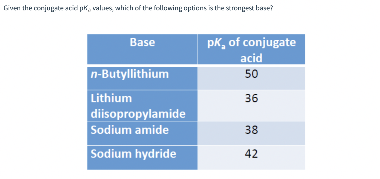 Solved Given the conjugate acid pKa ﻿values, which of the | Chegg.com