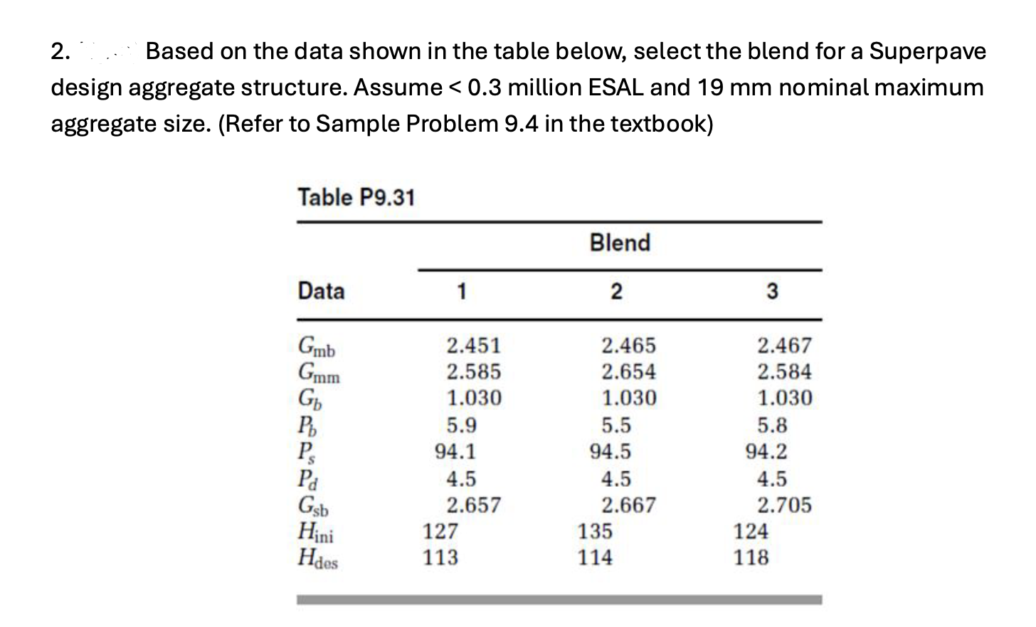 Solved Based on the data shown in the table below, select | Chegg.com