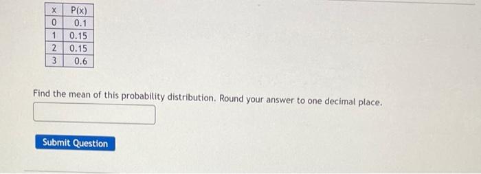 Solved Find the mean of this probability distribution. Round | Chegg.com