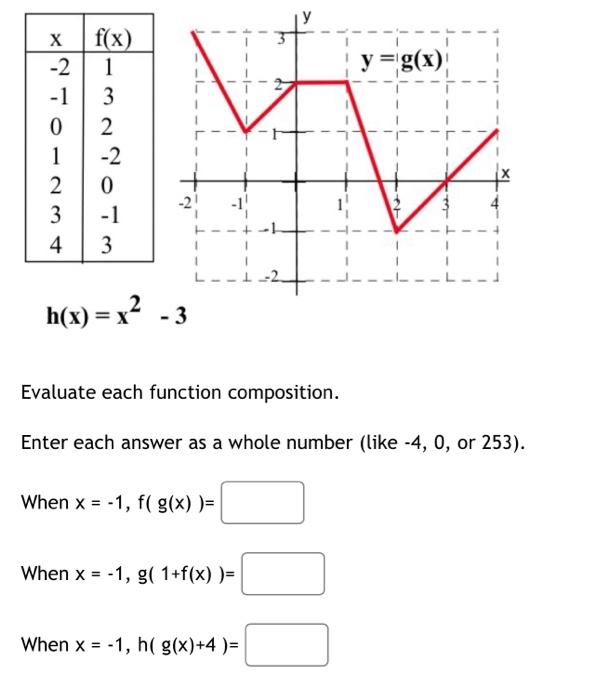 Solved h(x)=x2−5 Evaluate each function composition. Enter | Chegg.com