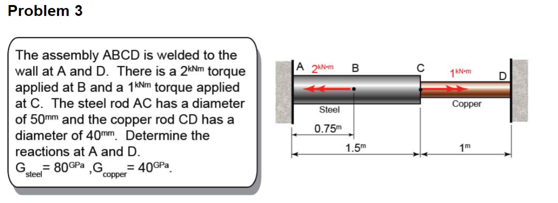 Solved Problem 3The assembly ABCD is welded to thewall at A | Chegg.com
