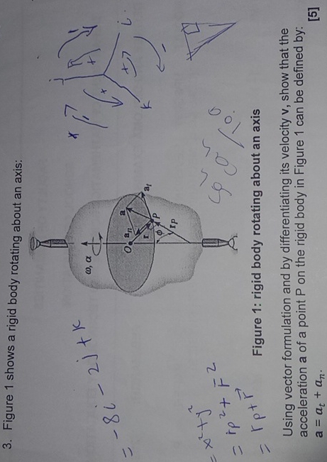 Solved Figure 1 ﻿shows a rigid body rotating about an | Chegg.com