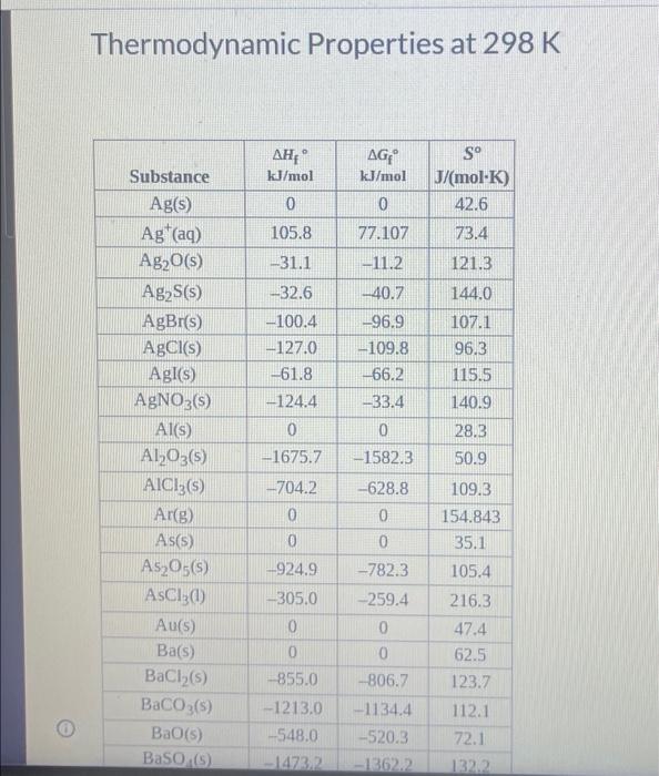 Solved Calculate ΔGron for the following reaction at 298 K. | Chegg.com