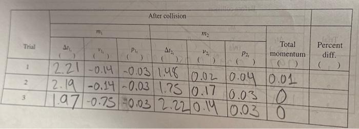 Solved Find The Percent Diff For Trial Data Table And Data 8307