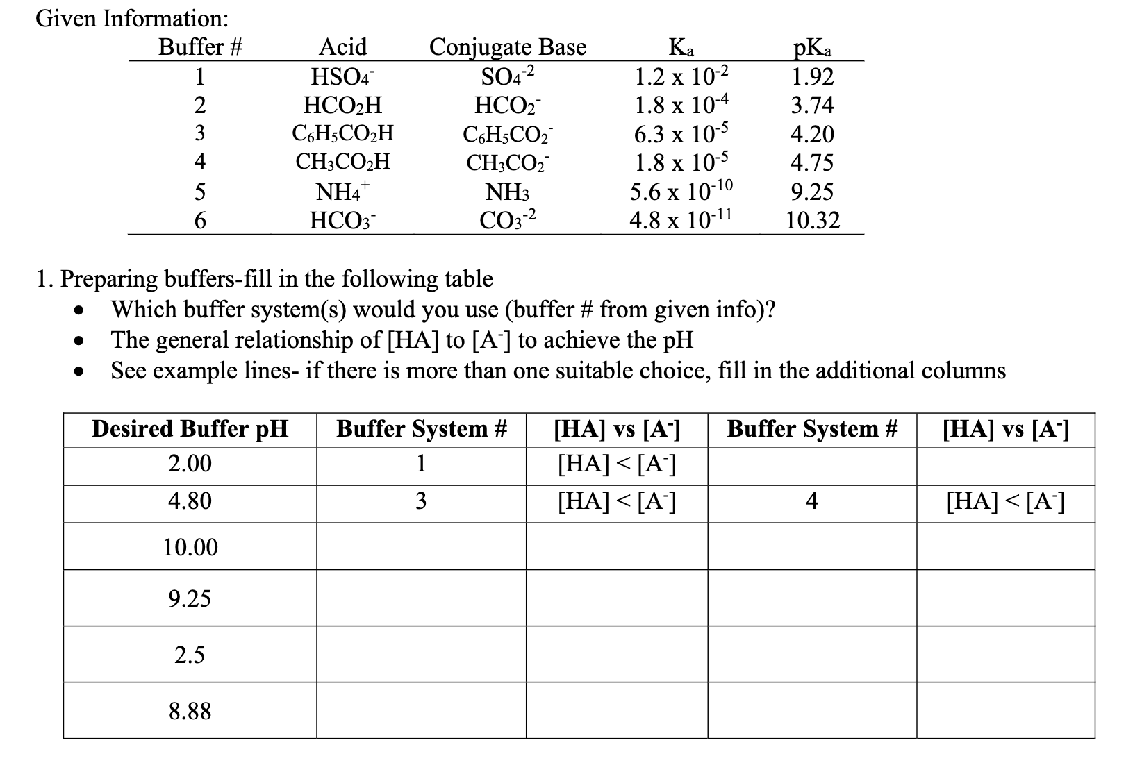 Solved Given Information:Preparing buffers-fill in the | Chegg.com