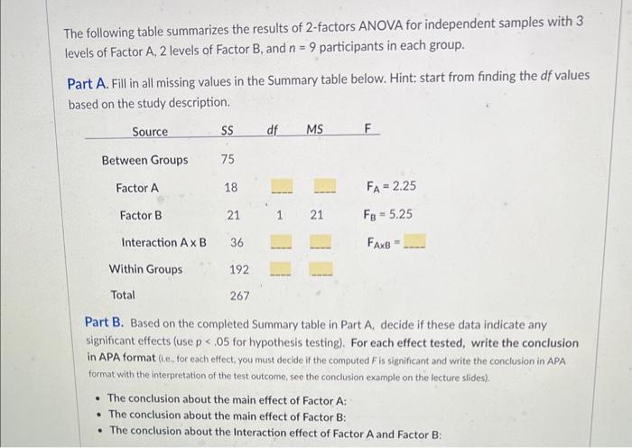 Solved The following table summarizes the results of | Chegg.com