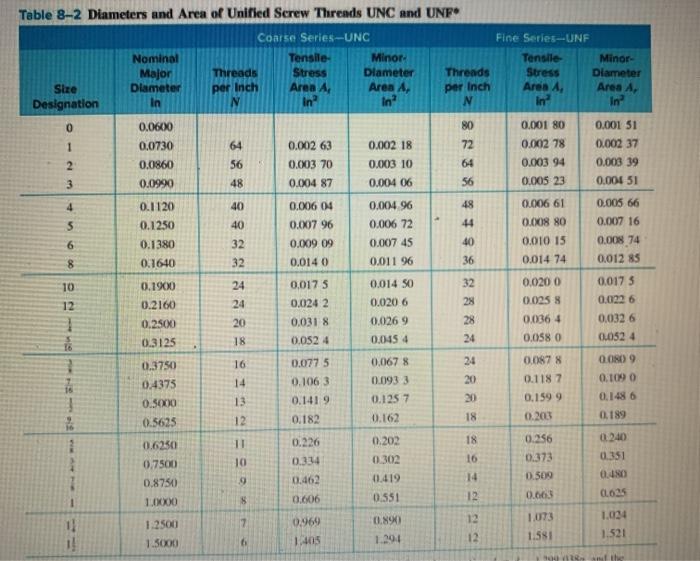 Solved Box your final answers 1. Design and Analysis of | Chegg.com