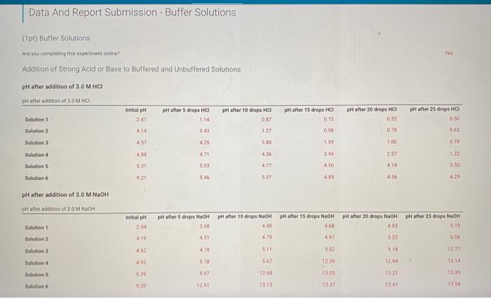 Solved Data And Report Submission Buffer Solutions Pt 