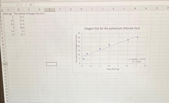 Solved 4. What is the value of the siope for the | Chegg.com