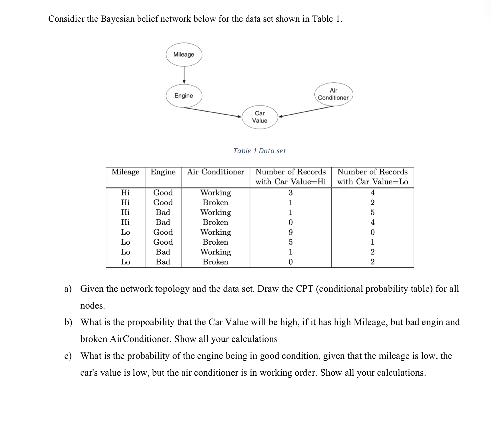 Solved Considier the Bayesian belief network below for the | Chegg.com
