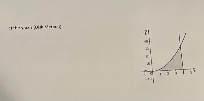 Solved c) the y-axis (Disk Method) | Chegg.com