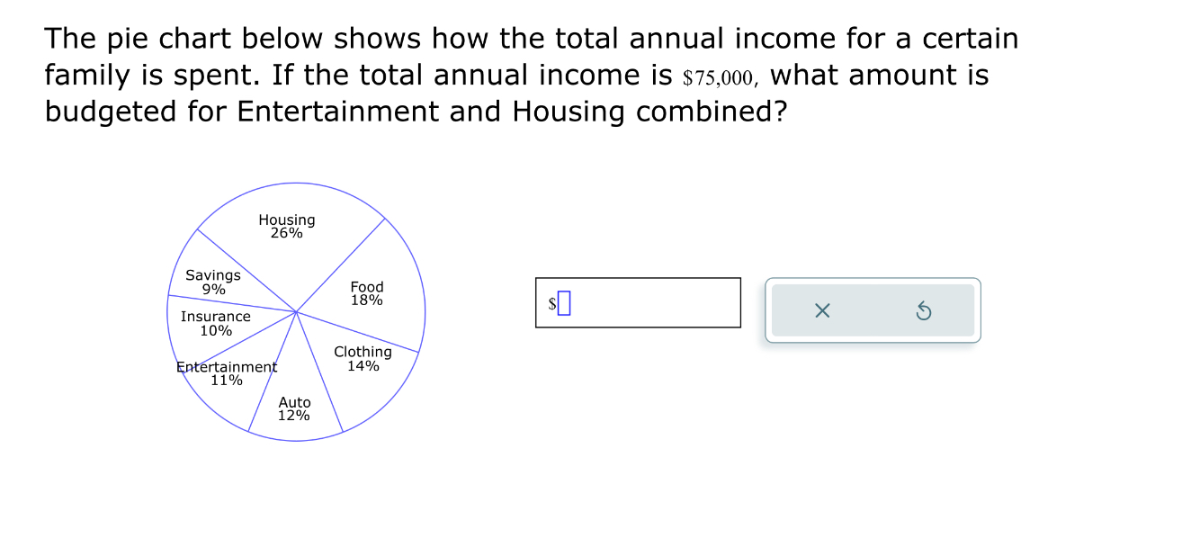 Solved The pie chart below shows how the total annual income | Chegg.com