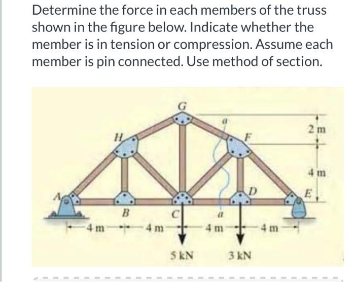 Solved Determine the force in each members of the truss | Chegg.com
