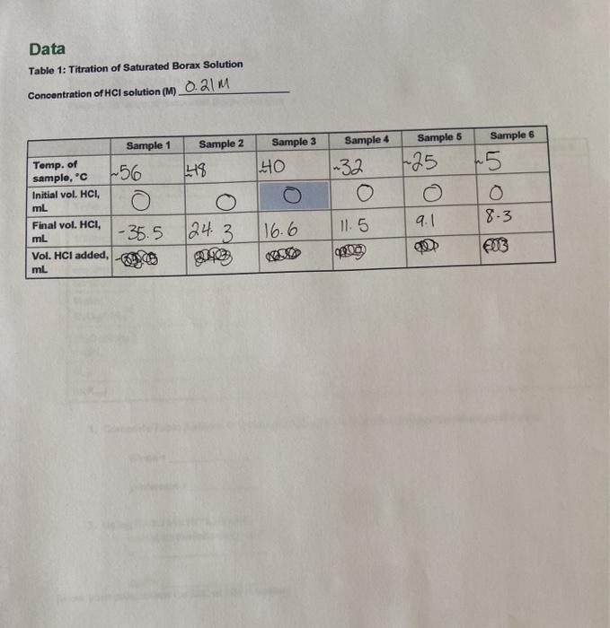 Lab 9: Dissolution of Borax Data Analysis Table 2. | Chegg.com Lab 9: Dissolution of Borax Data Analysis Table 2. | Chegg.com