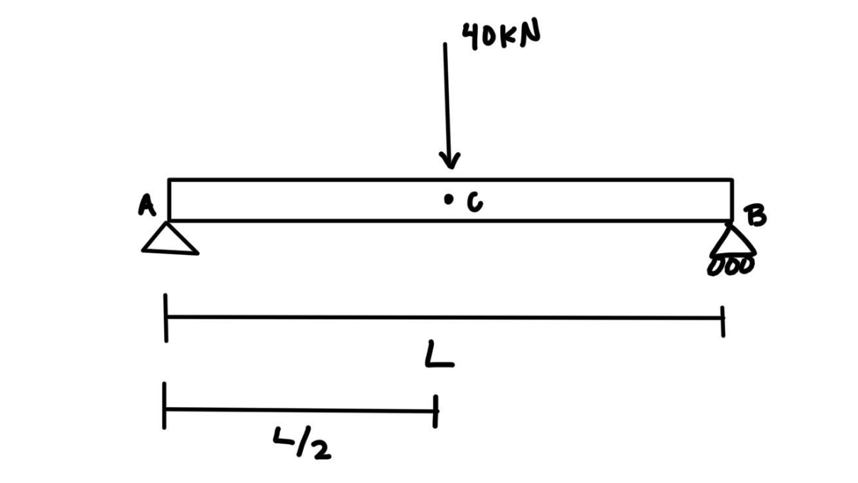 Solved the beam shown below is supported by a pin at A and a | Chegg.com