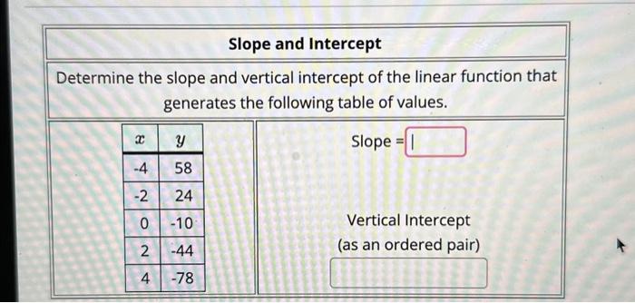 Solved Determine the elnne and vertiral interrent of the | Chegg.com