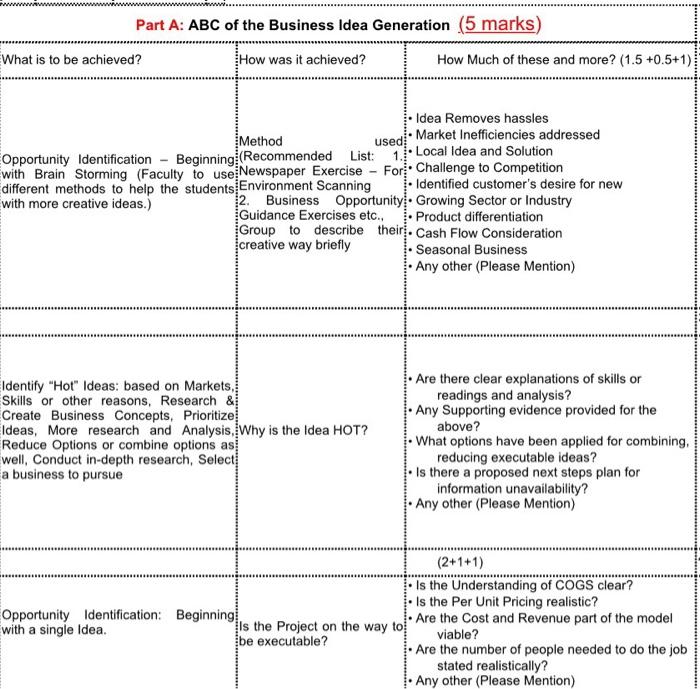BUSINESS IDEA GENERATION TEMPLATE & CLASSROOM | Chegg.com