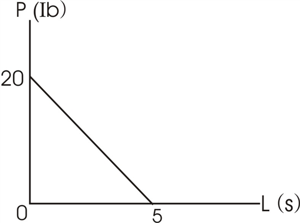 Solved: Chapter 13 Problem 136P Solution | Vector Mechanics For Engineers : Statics And Dynamics ...
