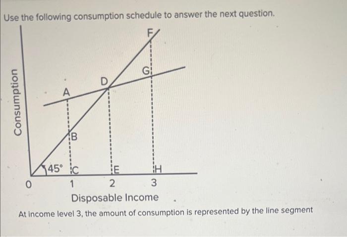 Solved Use the following consumption schedule to answer the | Chegg.com