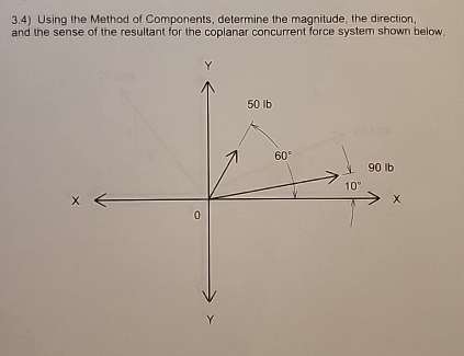 Solved 3.4) ﻿Using the Method of Components, determine the | Chegg.com