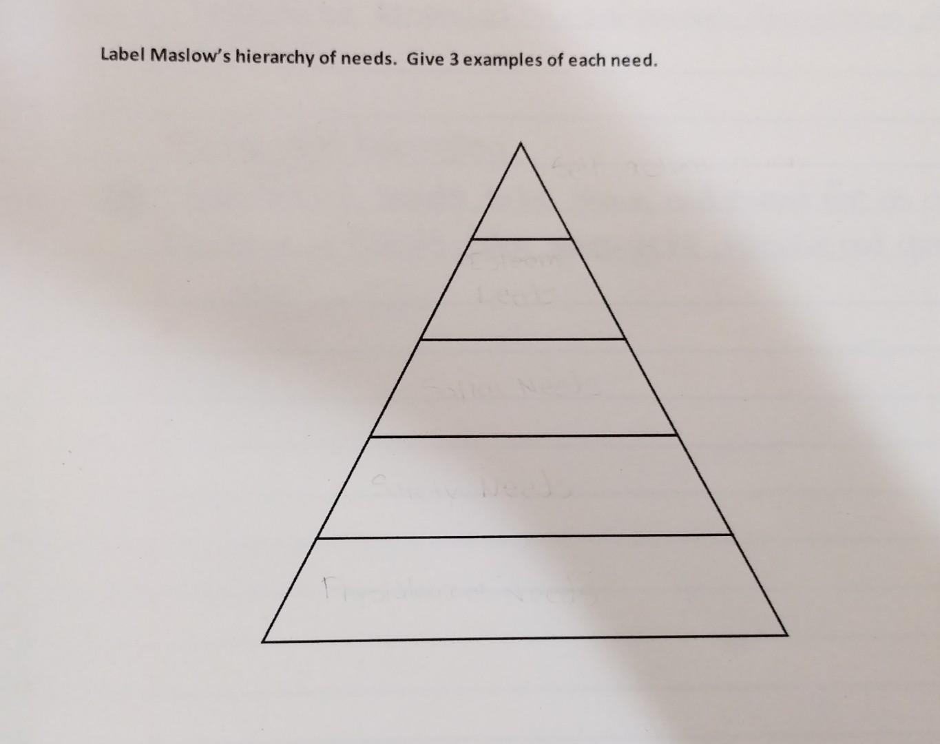 Solved Label Maslow's hierarchy of needs. Give 3 examples of | Chegg.com